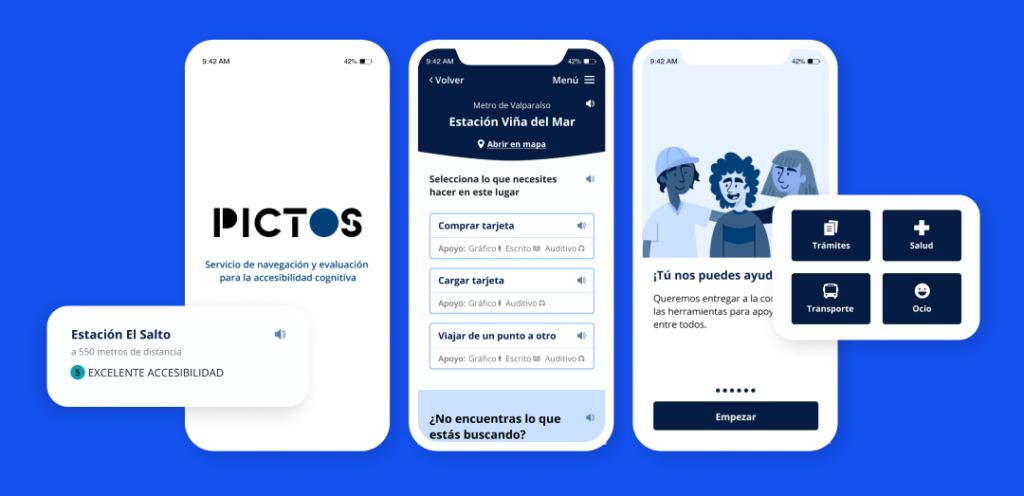 Pictos: Decisiones técnicas y de arquitectura de la plataforma - blog ...